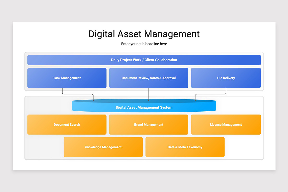 Digital Asset Management PowerPoint Template | Nulivo Market
